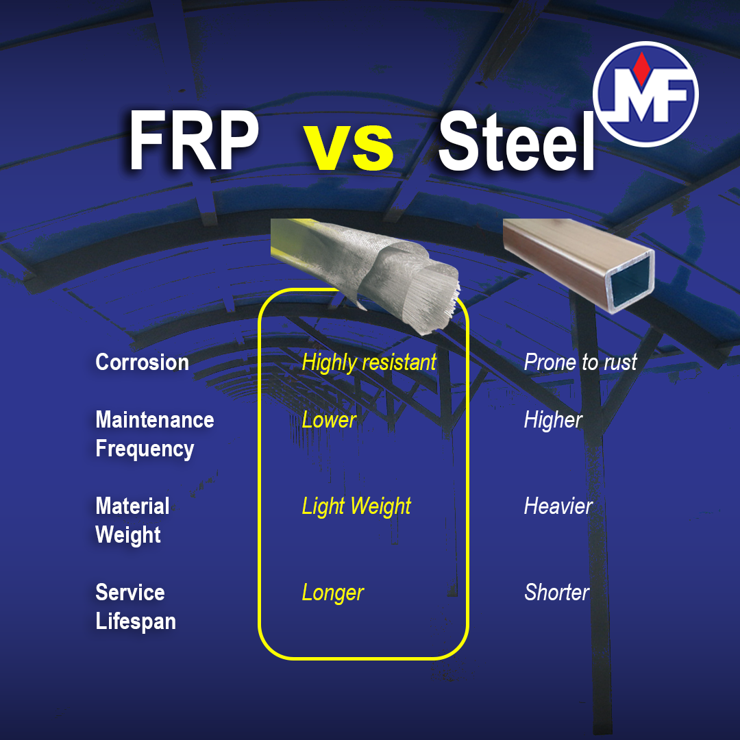 Fiberglass vs. Steel: Navigating the Choice for Malaysia's Challenging Environments